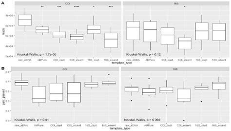 reads passed through bioinformatics processing total reads a and download scientific diagram