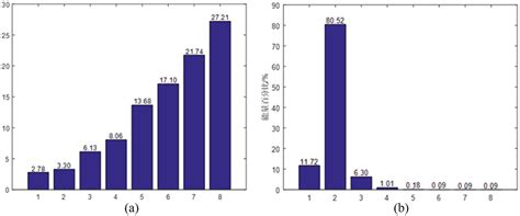 Research On The Evaluation Of Rectal Function After Lar Based On Ceemdan‐fast‐ica Algorithm