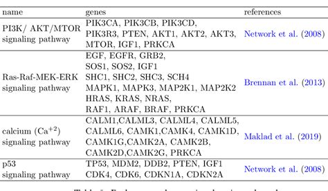 Figure 1 From Gaussian Graphical Regression Models With High Dimensional Responses And
