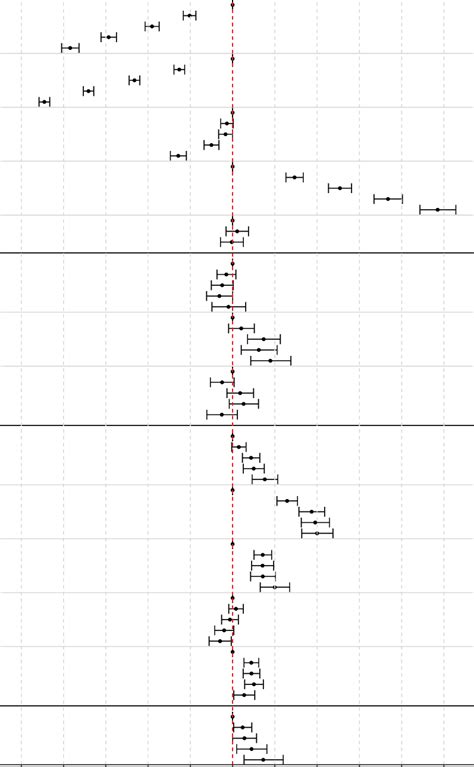 Posterior Median Odd Ratios And 95ci For The Middle Super Output Areas