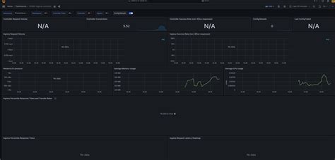 Ingress Nginx Grafana Dashboard Not Working · Issue 10464 · Kubernetesingress Nginx · Github