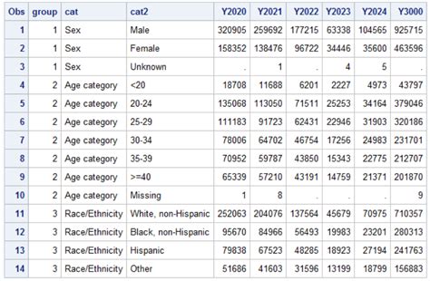 Creating Subtotal In Proc Report Sas Support Communities