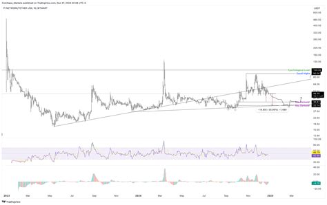 Is Pi Network Price Going To Rally Or Could Crash 30 Before Revisiting 100