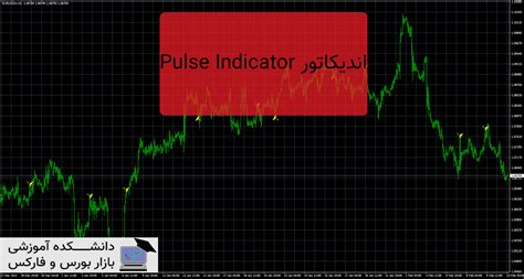 Pulse Indicator دانلود و معرفی اندیکاتور دانشکده آموزشی بازار بورس و فارکس