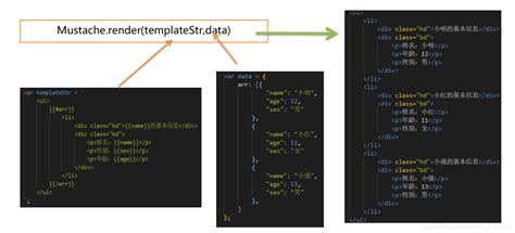 Vue源码探索 Mustache模板引擎（基本使用）vue模板引擎是什么 Csdn博客