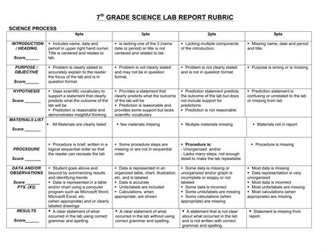 7th Grade Science Lab Report Rubric
