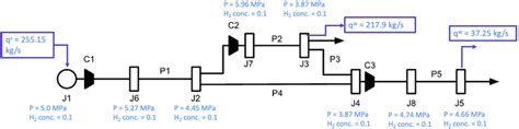 8 Node Network With A Loop The Nodal Pressure Concentration And Download Scientific Diagram