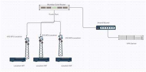 Site To Site VPN MikroTik Routers R Mikrotik