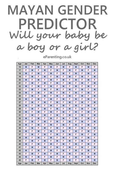 Mayan Calendar Gender Predictor 2022 Artofit