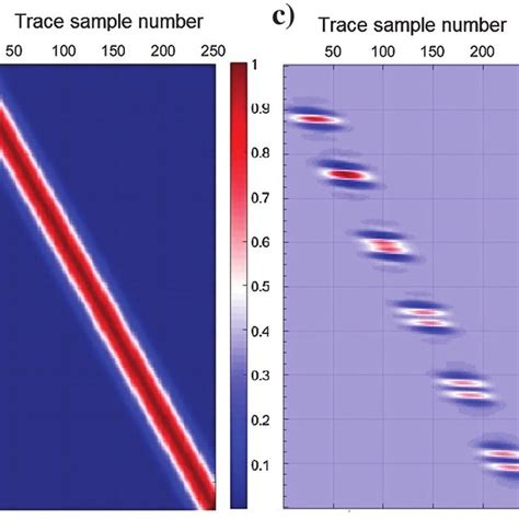 Implementation Of The Nsdr Algorithm On The 1d Thin Bed Model Shows Download Scientific Diagram