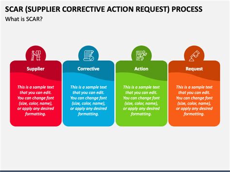 SCAR Supplier Corrective Action Request Process PowerPoint And Google