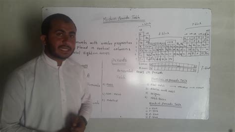 Modern Periodic Table Youtube