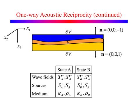 Ppt One Way Acoustic Reciprocity And Its Application In Time Lapse Seismic Powerpoint