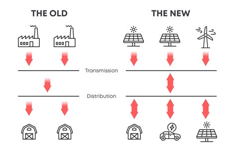 How To Enhance Your Energy Project With Blockchain