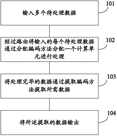 Fully Interconnected Route Structure Dynamically Reconfigurable Data Processing Method And