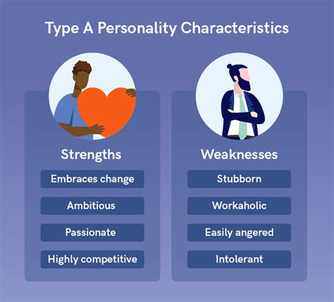 4 Personality Types A B C And D Hire Success®