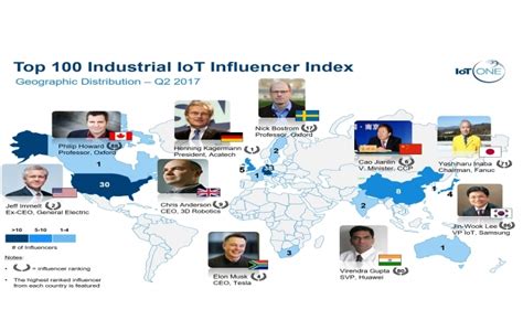 Iot One Index Top 100 Industrial Iot Influencer Digital Transformation Advisors