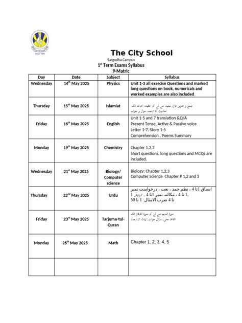 9 Matric 1st Term Syllabus Pdf