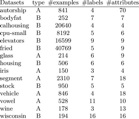 Summary Of The Datasets Download Table