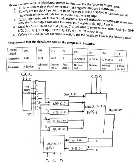 below is a very simple 16 bit microprocessor