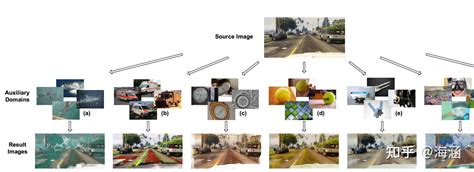 Data Manipulation Data Augmentation 数据增强 知乎