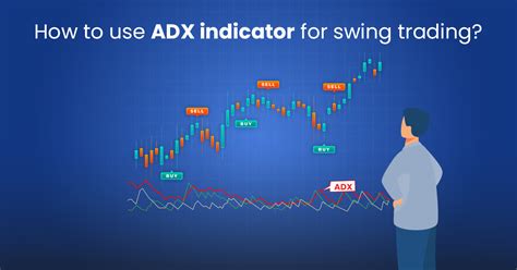 Effective Swing Trading Strategies With ADX Indicator
