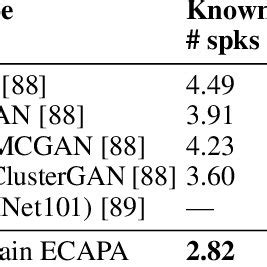 Diarization Error Rate DER On The Eval Set Of The AMI Corpus
