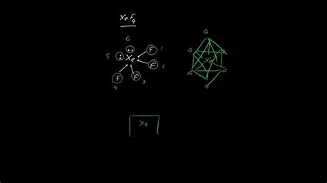Structure Of Xef4 Vsepr Theory Youtube