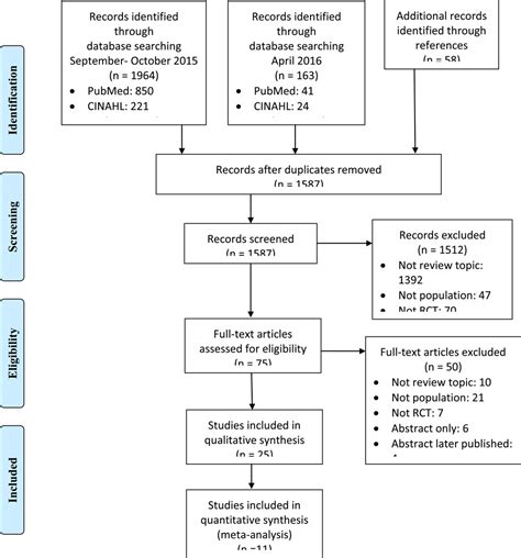 Effectiveness Of Active And Passive Warming For The Prevention Of Inadvertent Hypothermia In