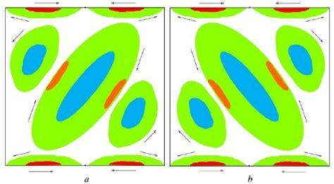 The Tangential Data A1 Development Of Large Scale Interior Rotation Download Scientific