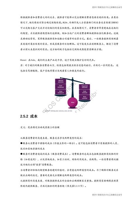 Itil4 Foundation中文204页教程下载 Csdn博客