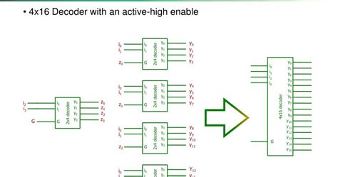alex ufo 聰明人求知心切 Combinational Logic with always x Decoder