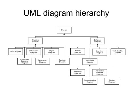 Uml Diagrams Ppt Graphics Software Computer Software And Applications