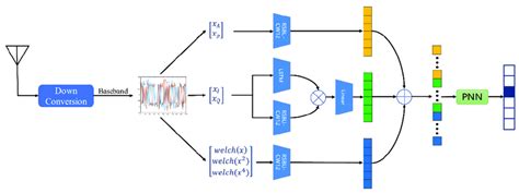 Principle Framework Of The Proposed Scheme Download Scientific Diagram