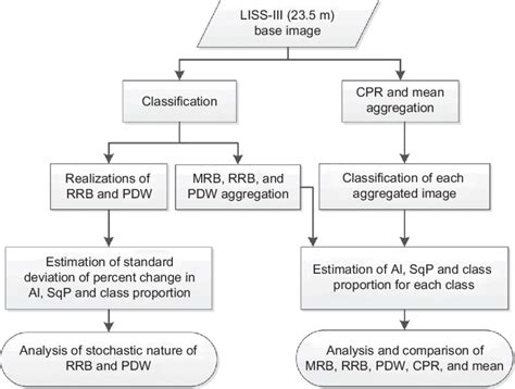 Mrb Process Flow Chart Ponasa