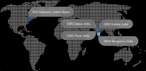 Mulesoft Integration Scenarios Use Cases And Examples