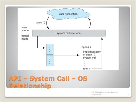 Ppt Operating System Structures Powerpoint Presentation Free Download Id2384242