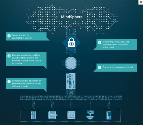 新品发布：siemens西门子路由器 Ruggedcom Rx1400 行业动态 德普瑞工业品商城
