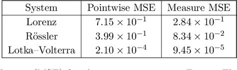 Measure Theoretic Time Delay Embedding