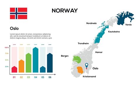 Norway Map