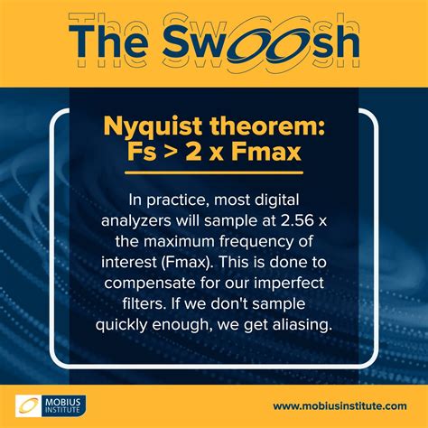 Mobius Institute On Linkedin The Nyquist Theorem States That The Mobius Institute On Linkedin The Nyquist Theorem States That The