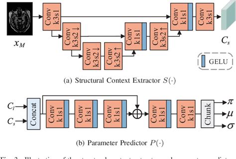 Figure 1 From Learning Lossless Compression For High Bit Depth Medical Imaging Semantic Scholar