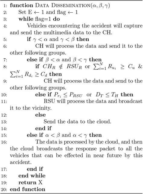 algorithm 1 data dissemination algorithm download scientific diagram
