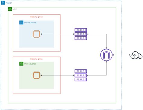 Cloud Infrastructure Automation With Terraform And Ansible