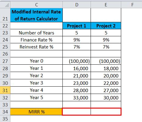 MIRR In Excel Formula Examples How To Use MIRR Function