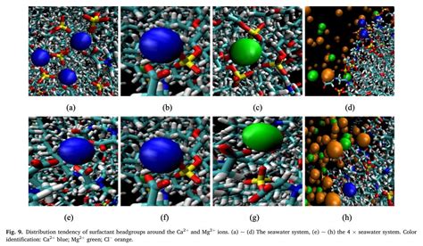 Molecular Insight Into The Enhanced Oil Recovery Potential Of A Seawater Based Zwitterionic