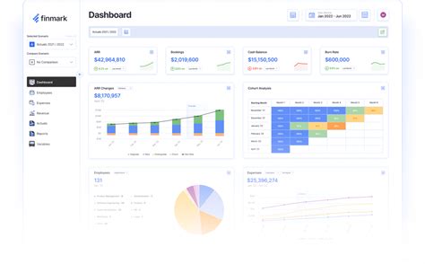 Building Saas Dashboards 4 Examples Of Essential Reporting Finmark