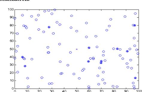 Figure 3 From An Energy Efficient Cluster Based Node Scheduling Protocol For Wireless Sensor