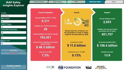 Worlds Largest Irap Assessment Underway In Saudi Arabia Irap