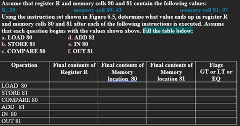 Solved Assume That Register R And Memory Cells 80 And 81